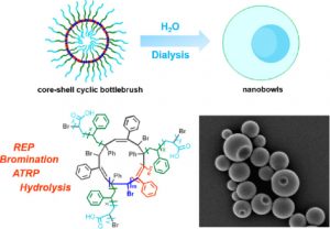 Publications – The Veige Research Group