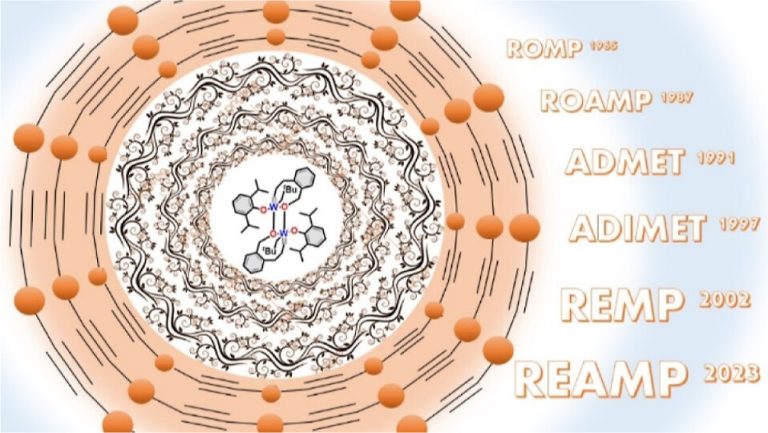 Publications – The Veige Research Group